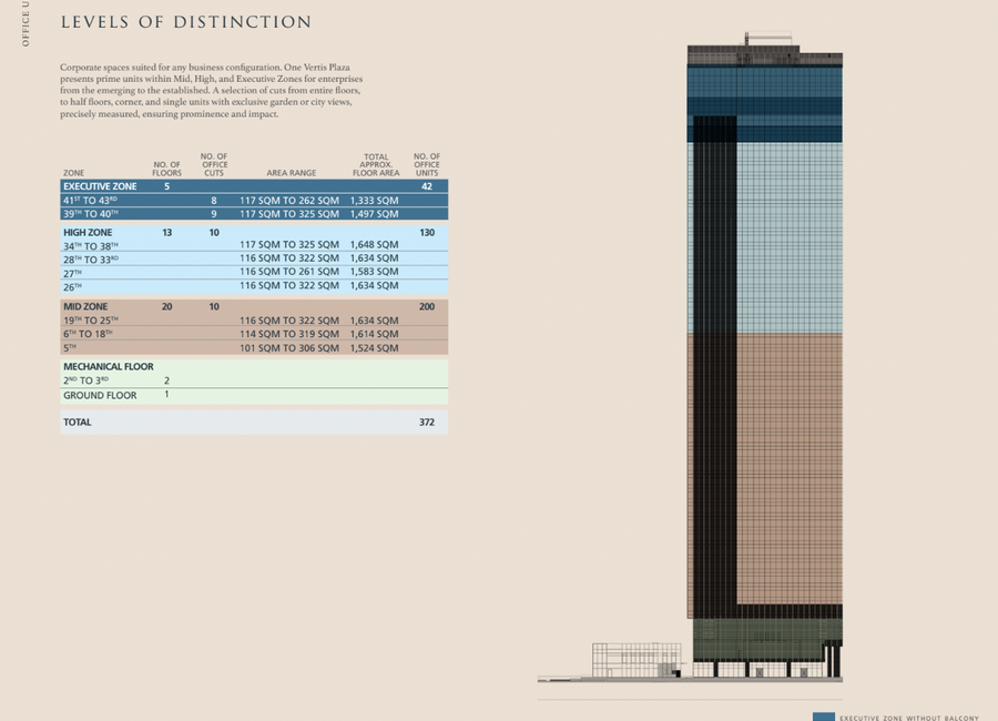 SINGLE UNIT OFFICE ONE VERTIS PLAZA | Lamudi.com.ph