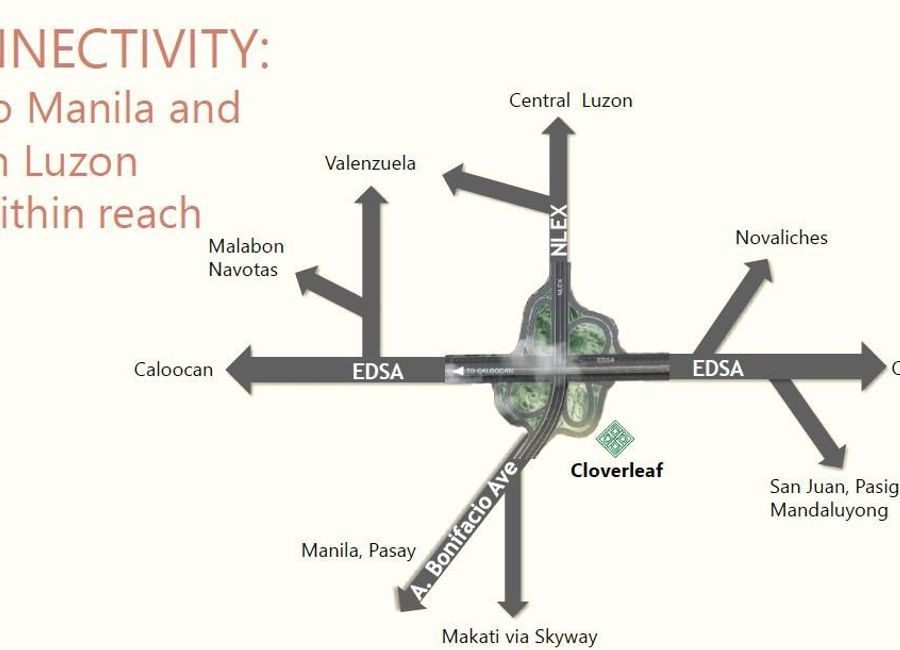 Sentrove Cloverleaf, 2bedroom Condominium Balintawak, Quezon City ...