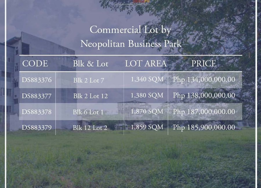 Neopolitan Business Park | Commercial Lots for Sale in Quezon City ...