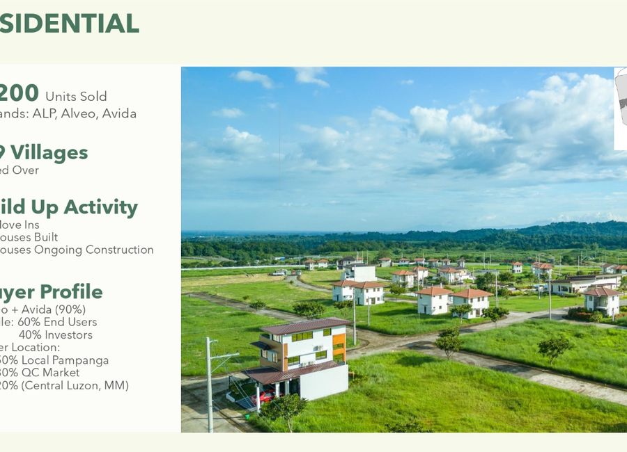 For Sale Lot For Sale in Alviera Greendale near Clark | Lamudi.com.ph