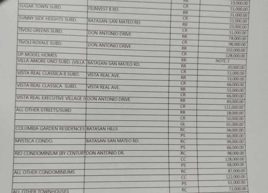 Build Your Dream Home in Vista Real Executive Village! 150 sqm ...