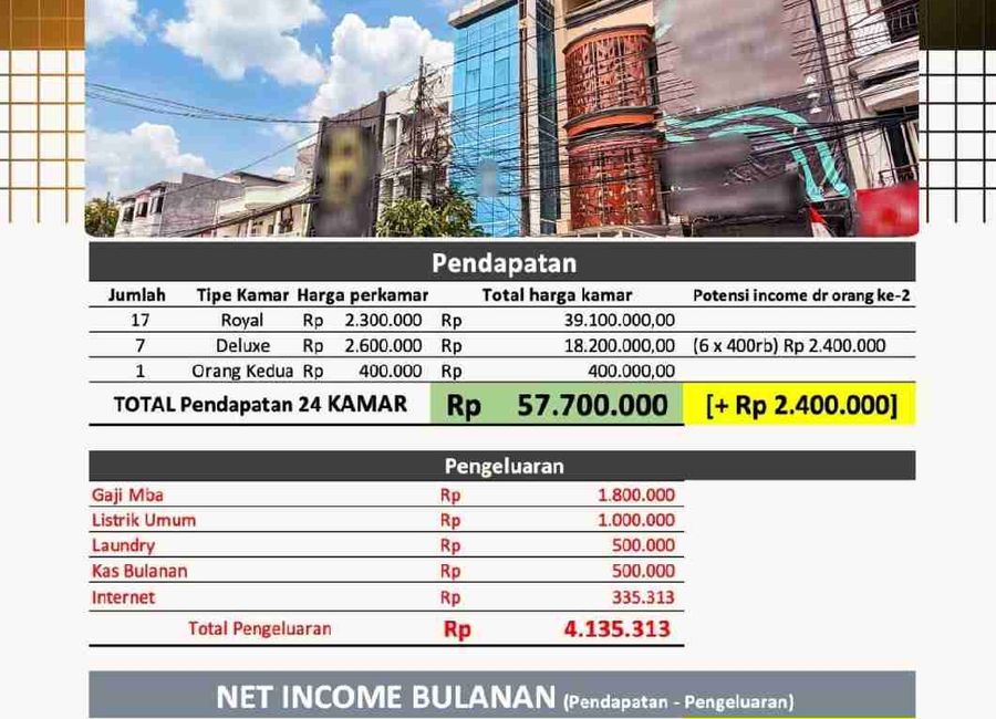 Jual Kost 25 kamar di Tanjung Duren Jakarta Barat | Lamudi.co.id